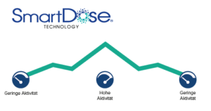 Technische Daten - iGo2